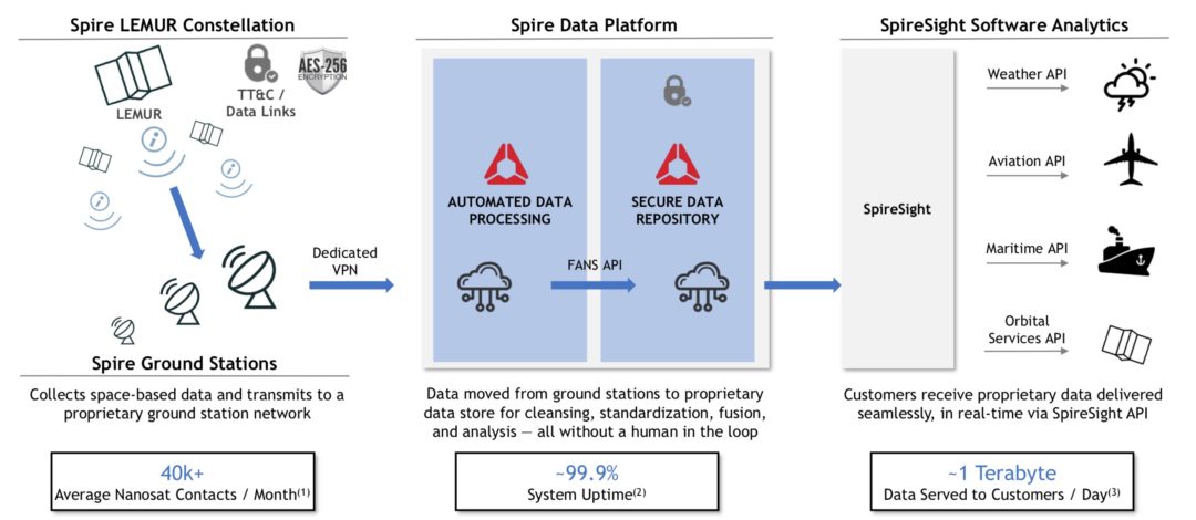 Spire global stock joins the race to space - DIY Stock Picker